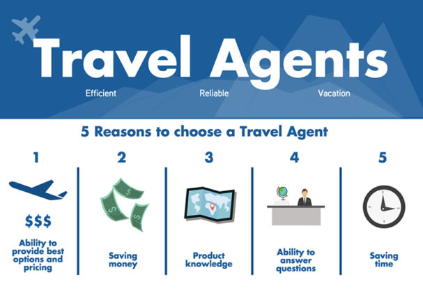 5 Reasons to Use a Travel Agent | Traveller Notes